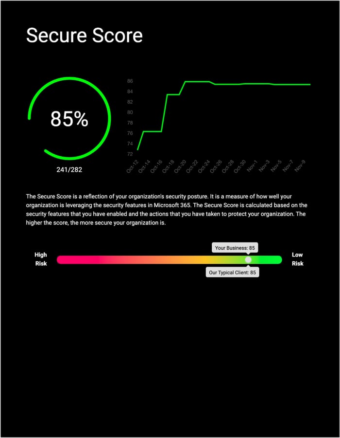 CloudCapsule | Automated Microsoft 365 Security Assessments