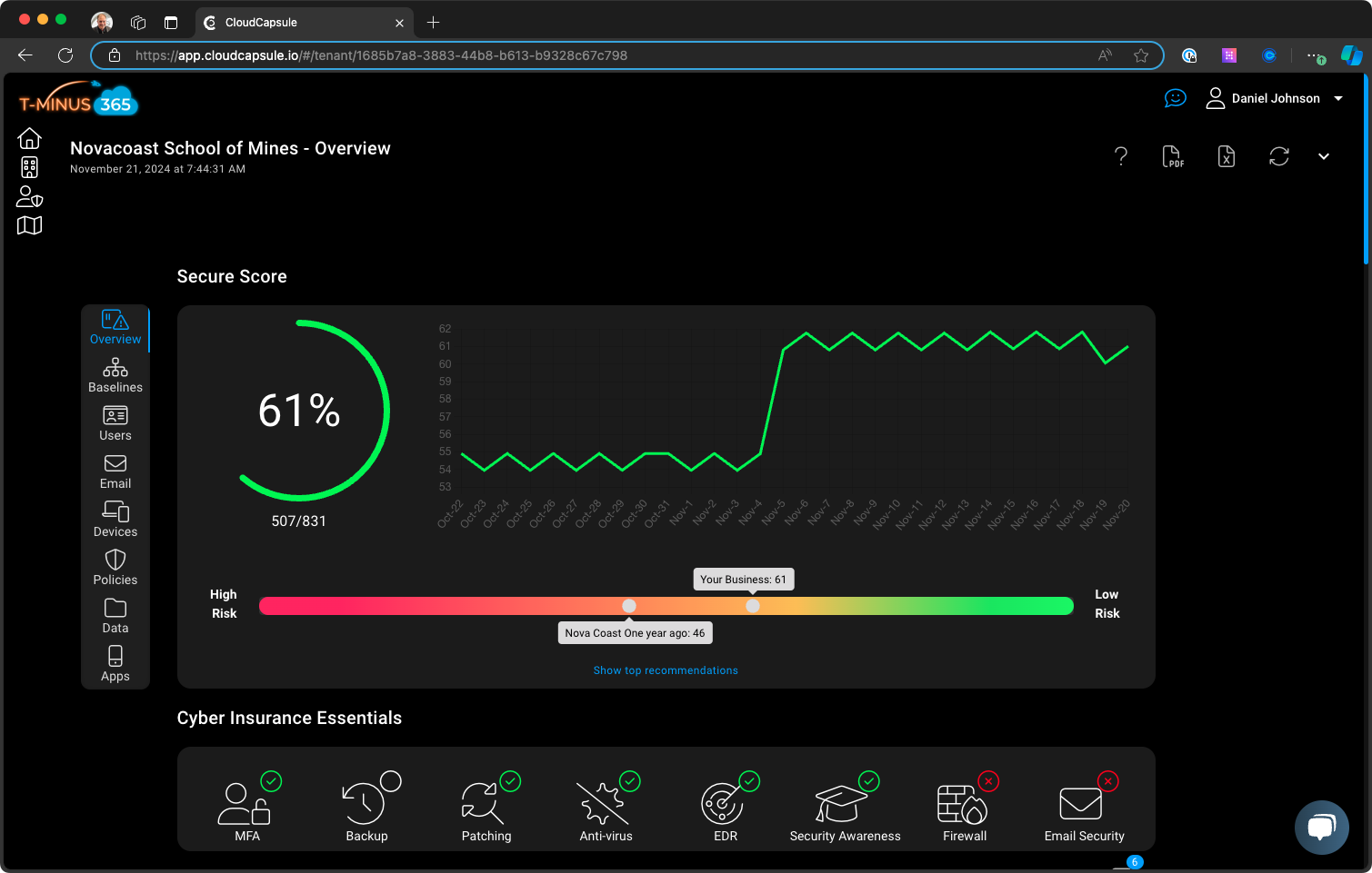 CloudCapsule | Automated Microsoft 365 Security Assessments