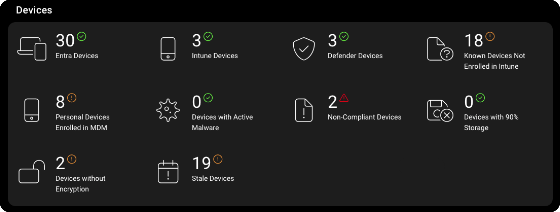 CloudCapsule | Automated Microsoft 365 Security Assessments