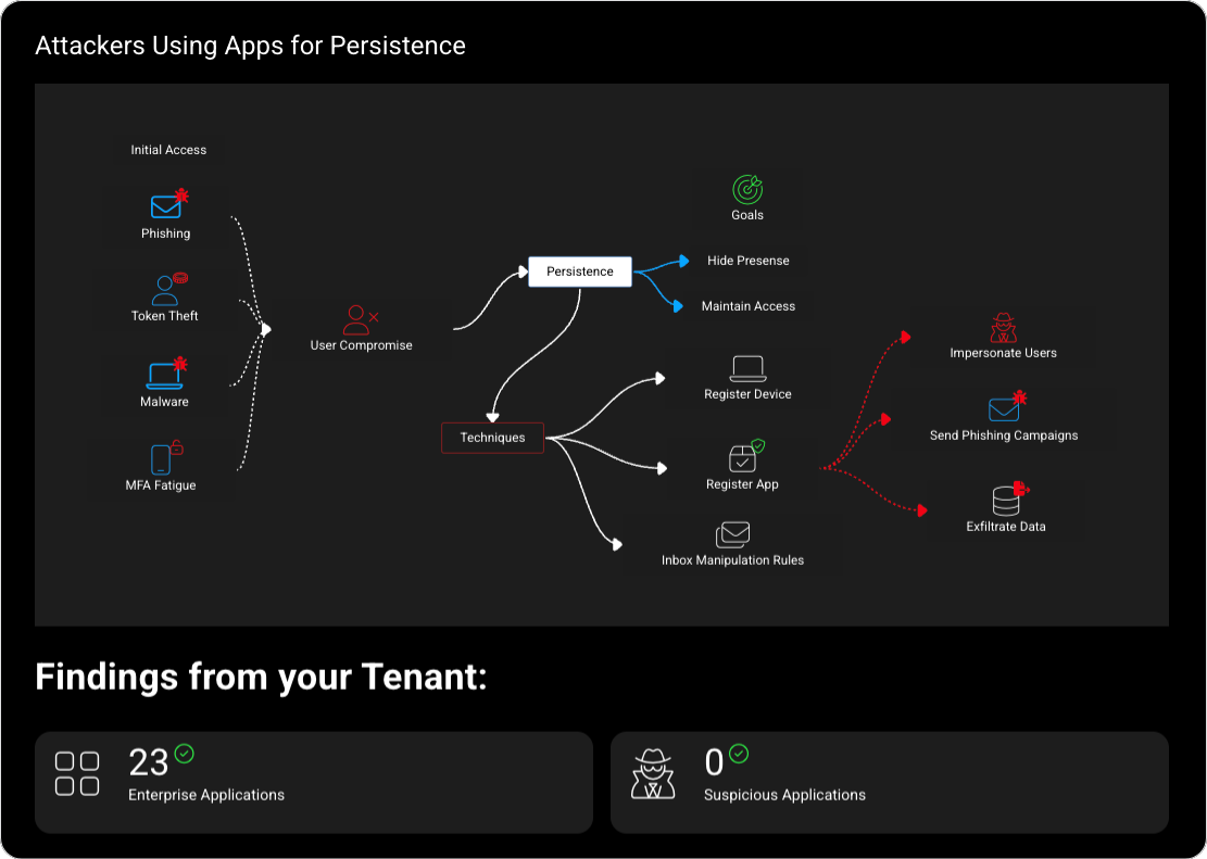 Features | CloudCapsule